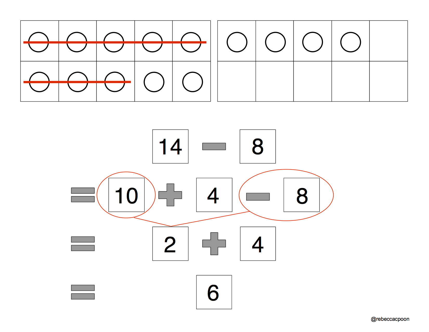 Gr1Mod2: Subtracting by Taking From Ten Template